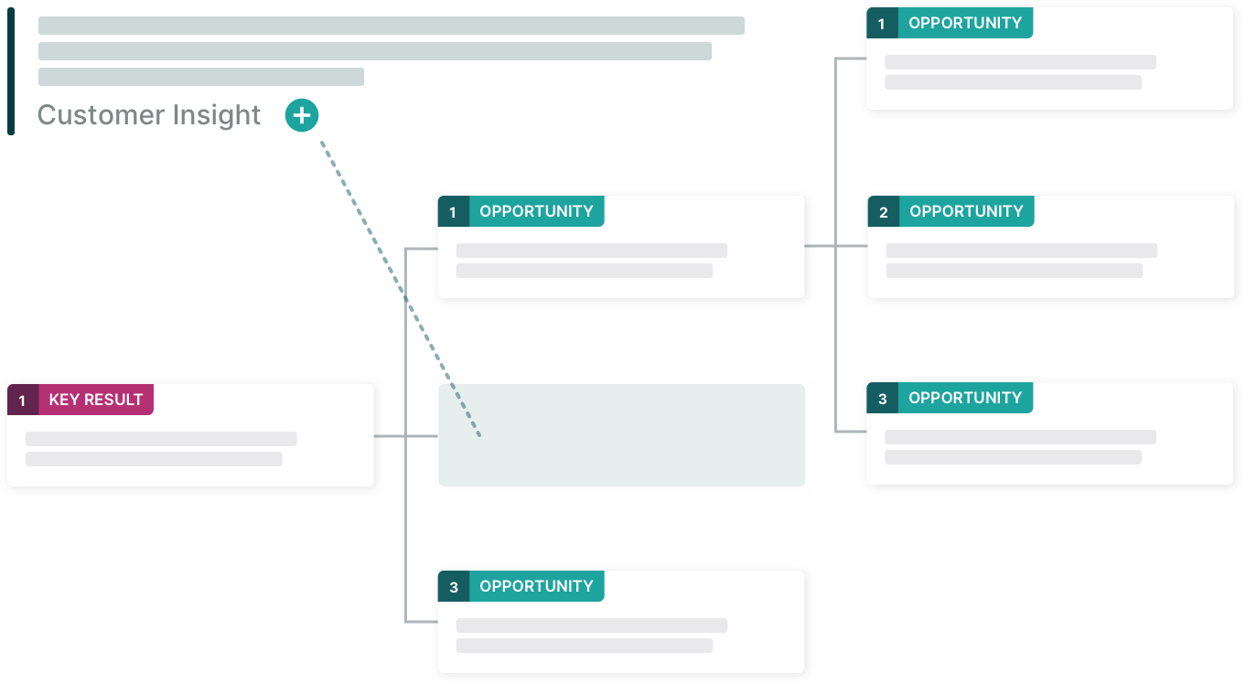 Vistaly - Build what matters to your customers and business