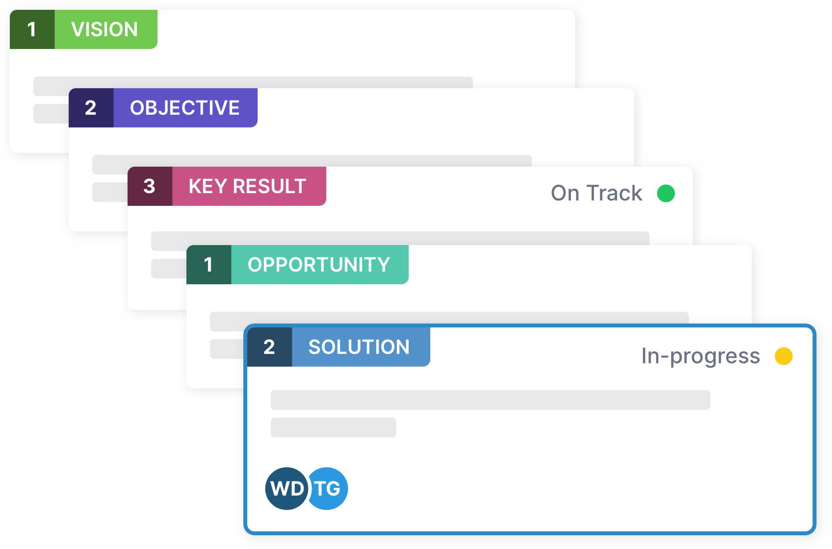 Vistaly - Visualize & collaborate on product decisions